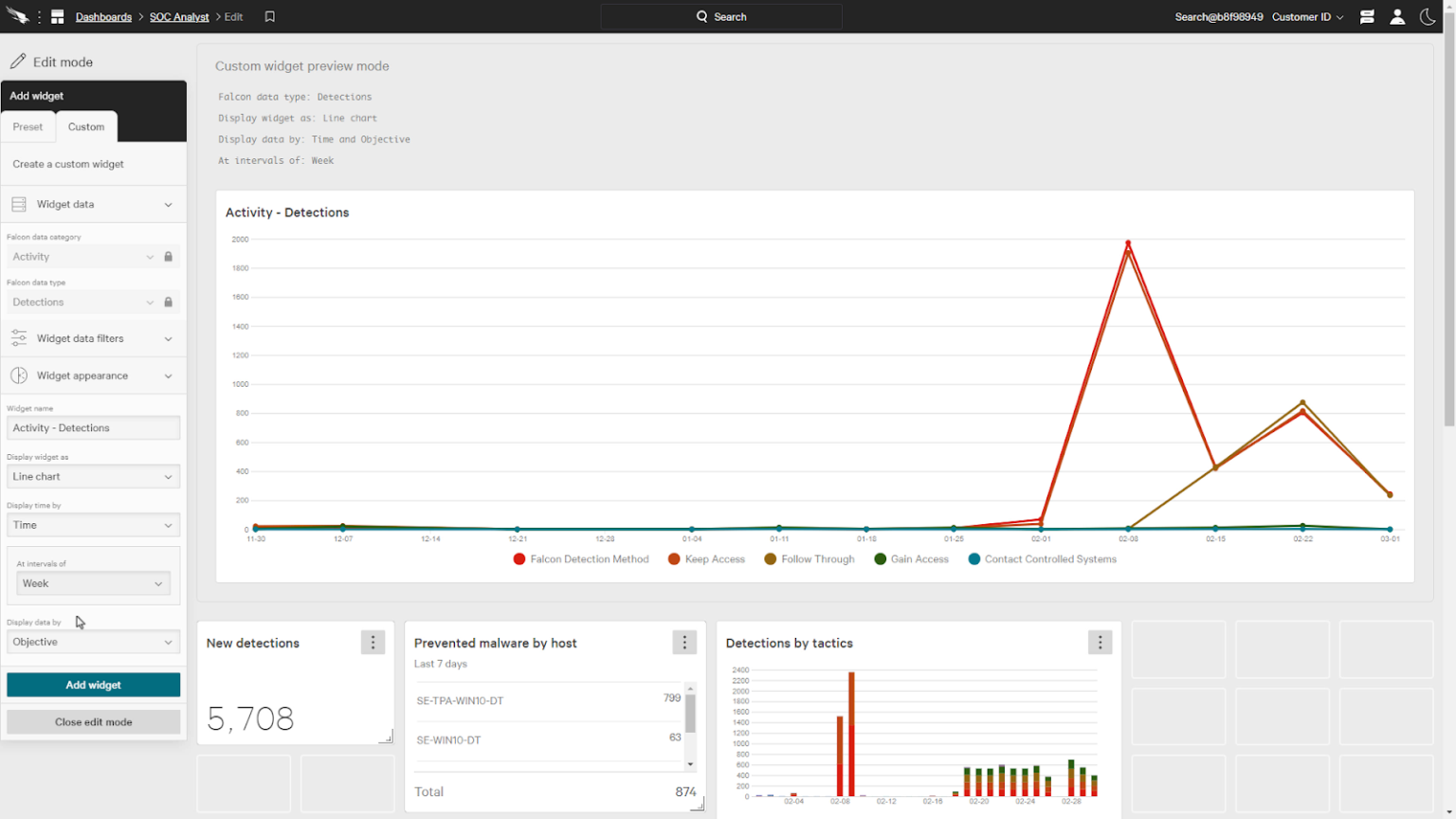 Como criar dashboards customizáveis no CrowdStrike Falcon - OBlock